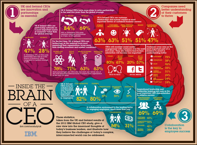 Andrew Pemberton spiega come rendere efficaci le infografiche online ...